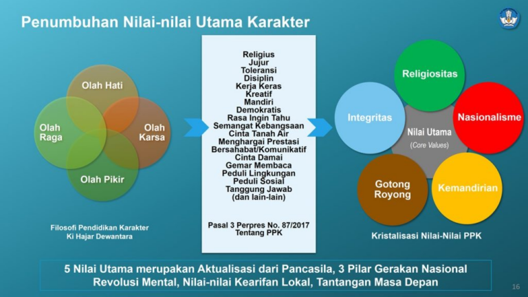 Karakter Bangsa: Menelusuri Nilai Religius Pancasila - Indonesia ABC News